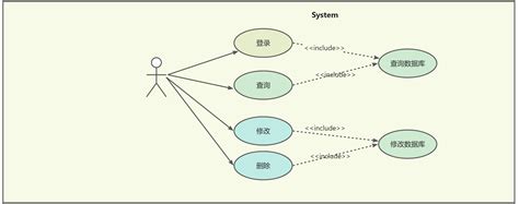 Uml 用例图，类图