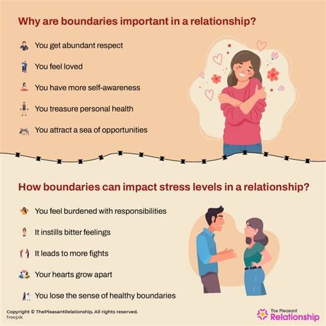 What Are Healthy Boundaries In Marriage