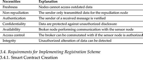 Explanations Of Security Necessities For Large Scale Clinical Download Scientific Diagram