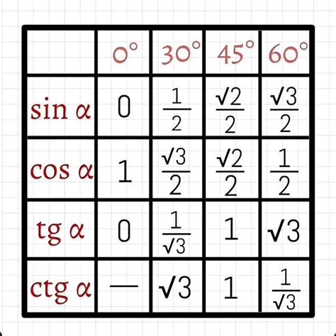 Знайдіть значення виразу Школьные Знания Com