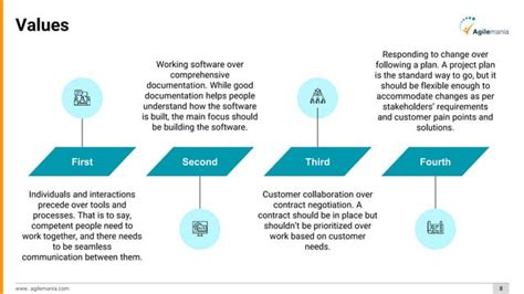 Agile Coach Learning Path By Agilemania Pptx