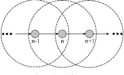 Figure 1 From Proportional Delay Differentiation In Multi Hop Wireless Networks Semantic Scholar