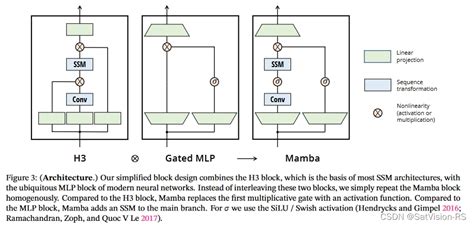 深度学习基础模型之mamba Ew帮帮网
