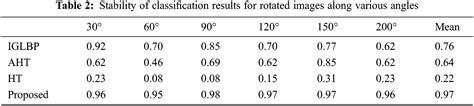 Csse Free Full Text Classification Of Gastric Lesions Using Gabor