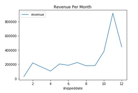 python how can you set the x axis in matplotlib stack overflow