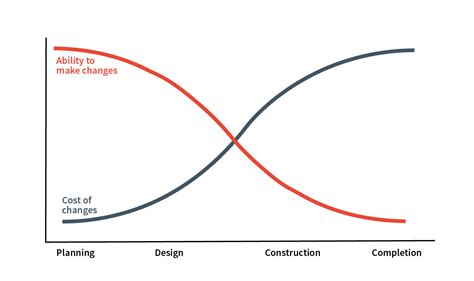 Ram Simulation A Model Approach For Optimizing Assets