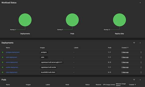 GitHub Koushik Multi Container DevOps