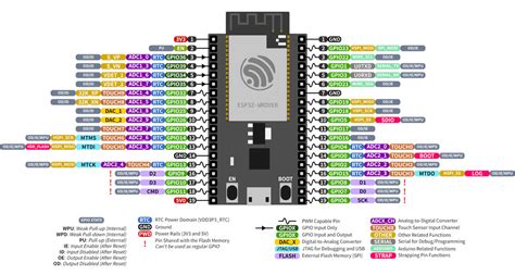 pŁytka prototypowa devkit esp32 wrover ie wifi ble inny producent sklep empik