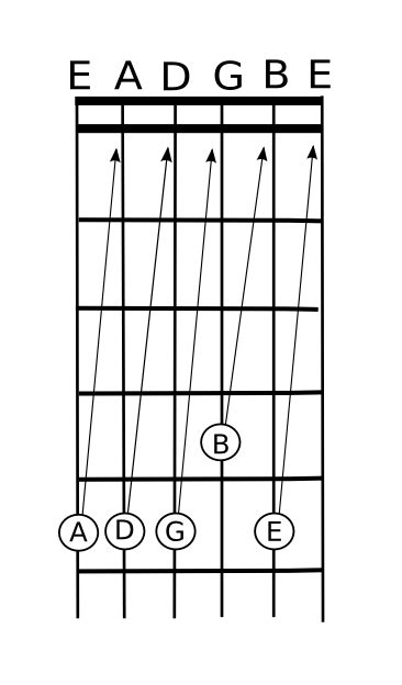 How To Tune The Guitar Rob S Guitar Babe