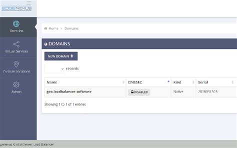unleash the power of global server for load balancer