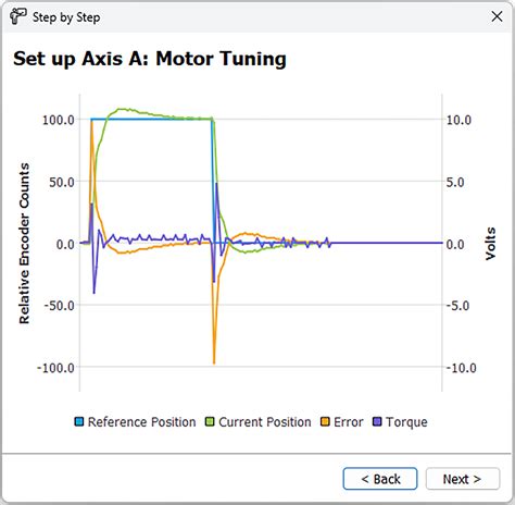 Galil Introduces The Revamped Step By Step Tool For Galil Design Kit Galil