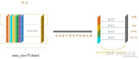 深度学习实例分割篇Mask RCNN原理详解篇 知乎