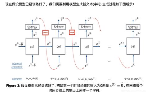 吴恩达深度学习 22 序列模型专项课程第一周编程作业实验2def Optimizexy Csdn博客