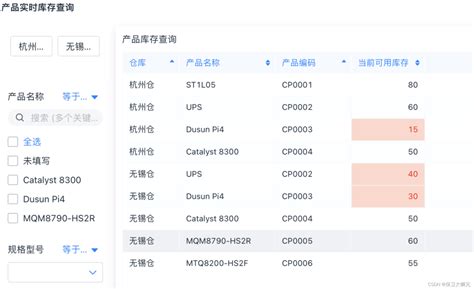 wms仓储管理系统是什么，wms仓储管理系统有什么用 图书馆实时库存跟踪、对到期和扣留的自动通知技术 csdn博客