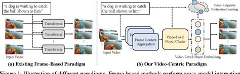 Soc Semantic Assisted Object Cluster For Referring Video Object