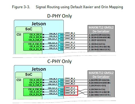 cphy does not work using gst launch but works with v4l2 page 2 jetson agx orin nvidia