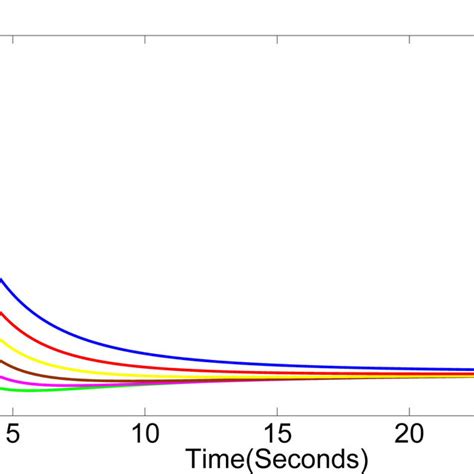 Nyquist Plot Of Fractional Order Rc Phase Shift Oscillators Passive Download Scientific