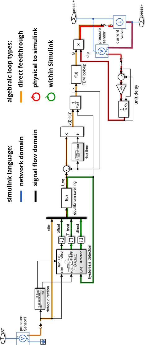 15 Mixed Signal Model Combining The Signal Flow And Network Domain Download Scientific Diagram