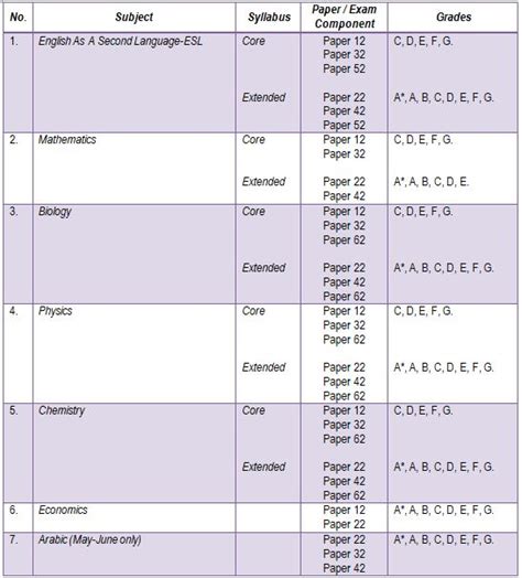 Cambridge Igsce Sma Khadijah Sma Khadijah Surabaya