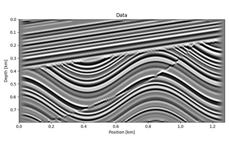 6 multiscale local directions — curvelops 0 23 1 documentation