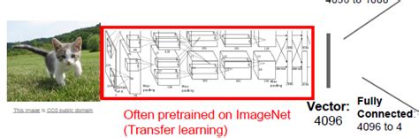 Cs231n Lecture 11 2 Detection And Segmentation Strutive07 블로그