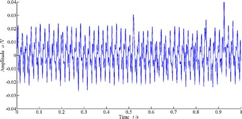 Time Domain Waveform Of The Reconstructed Signal Of Slipper Luxation