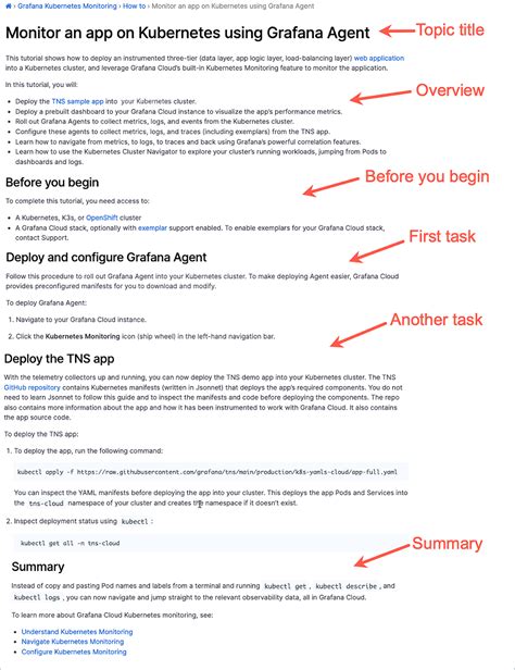 Tutorial Topic Writers Toolkit Documentation
