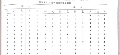 verilog——74x138译码器及其应用 csdn博客