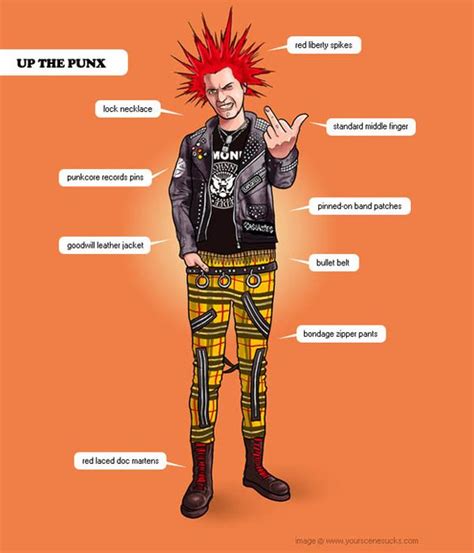 Pin On Alternative Aesthetic Characters