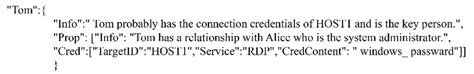 setting of person attributes according to the definition download