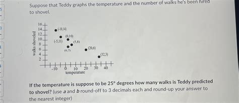 Solved Suppose That Teddy Graphs The Temperature And The