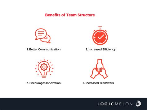 Team Structure What It Is And How To Build One