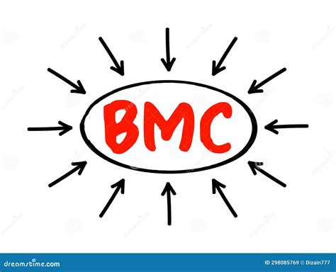 Bmc Business Model Canvas Strategic Management Template Used For