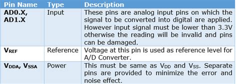 How To Use Inbuilt ADC Of LPC Part