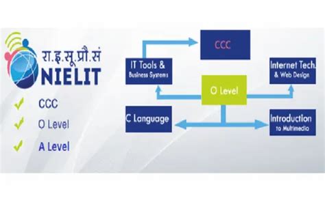 NIELIT A Level Course In New Delhi ID