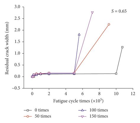 Residual Crack Width Diagram A Water Frozen Specimen B Download Scientific Diagram