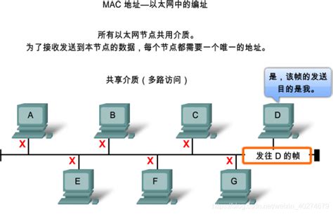 基础知识——以太网（ethernet ） csdn博客