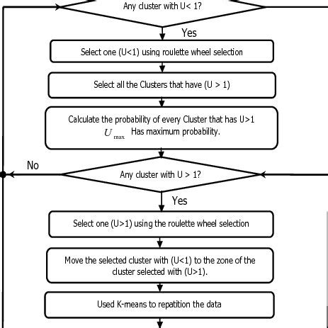 The Migration Process Download Scientific Diagram