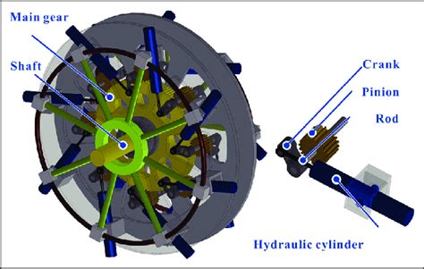 Schematic Of The Ecd Download Scientific Diagram