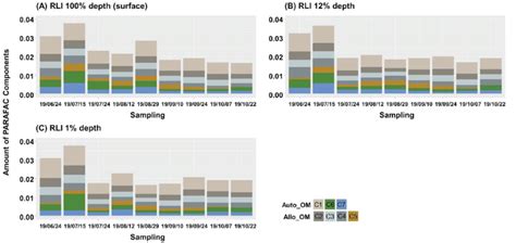 The Tendency Of Temporal And Spatial Changes In The Total Amount Of Download Scientific Diagram