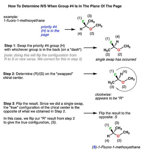 Representation Of Optical Isomers Jee Pdf Download