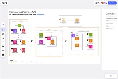 Aws Architecture Diagram Tool Visualize And Collaborate