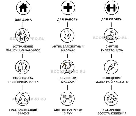 Booster U1 - популярный перкуссионный массажёр в Boosterpro.ru