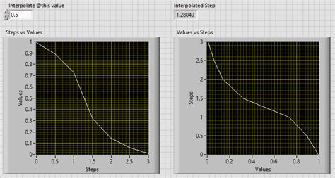 interpolation how to get interpolated value for 1d array in labview