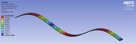 Mode Shape 3 For Damaged Simply Supported Structure Download