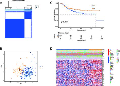 Necroptosis Related Prognostic Model In Tumor Recurrence Jir