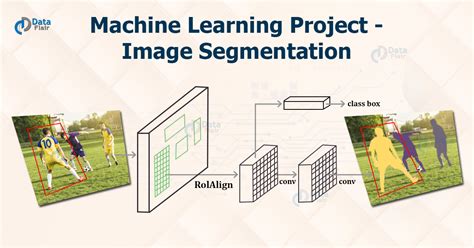 Image Segmentation With Machine Learning Dataflair