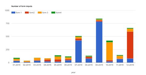 Wordpress How To Get An Group Data From Sql Stack Overflow