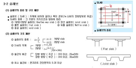 펌 철근콘크리트구조제3장전단및부착응력슬래브 네이버 블로그