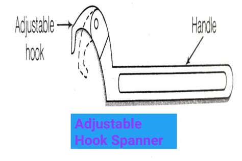 22 Types Of Spannerwrenches Uses And Their Names Free Idea